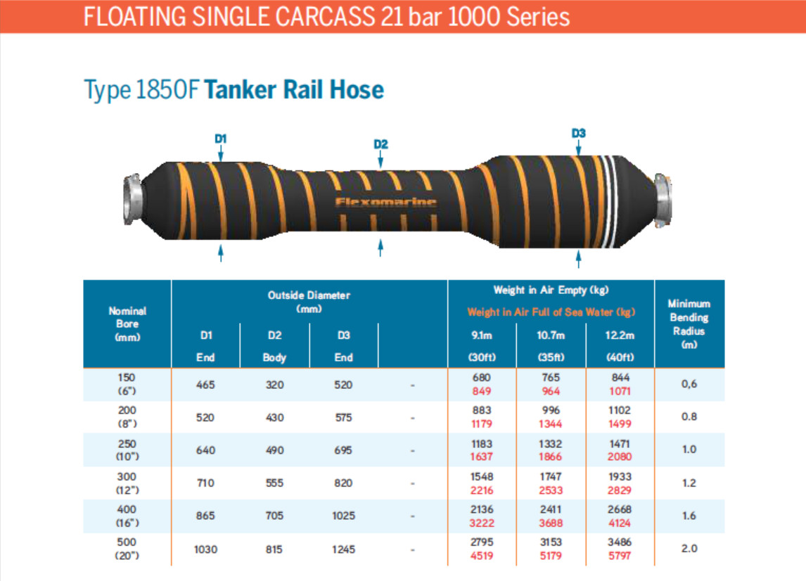 Floating Hose - Submarine Hose - Khanh Gia Co.,Ltd (KGC)