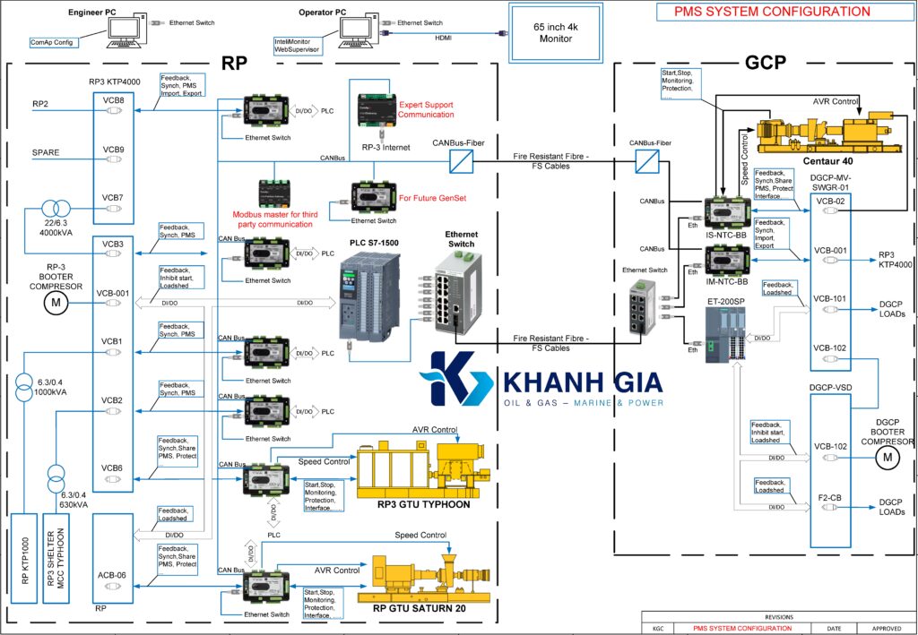 Power Management System - Khanh Gia Co.,Ltd (KGC)